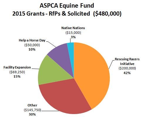 Aspca Grants Program - Free Software and Shareware - softwareusb